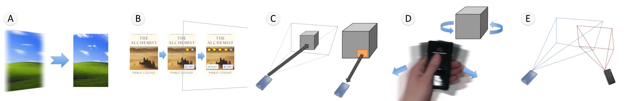 int-lab by Prof. Dr. Martin Weigel